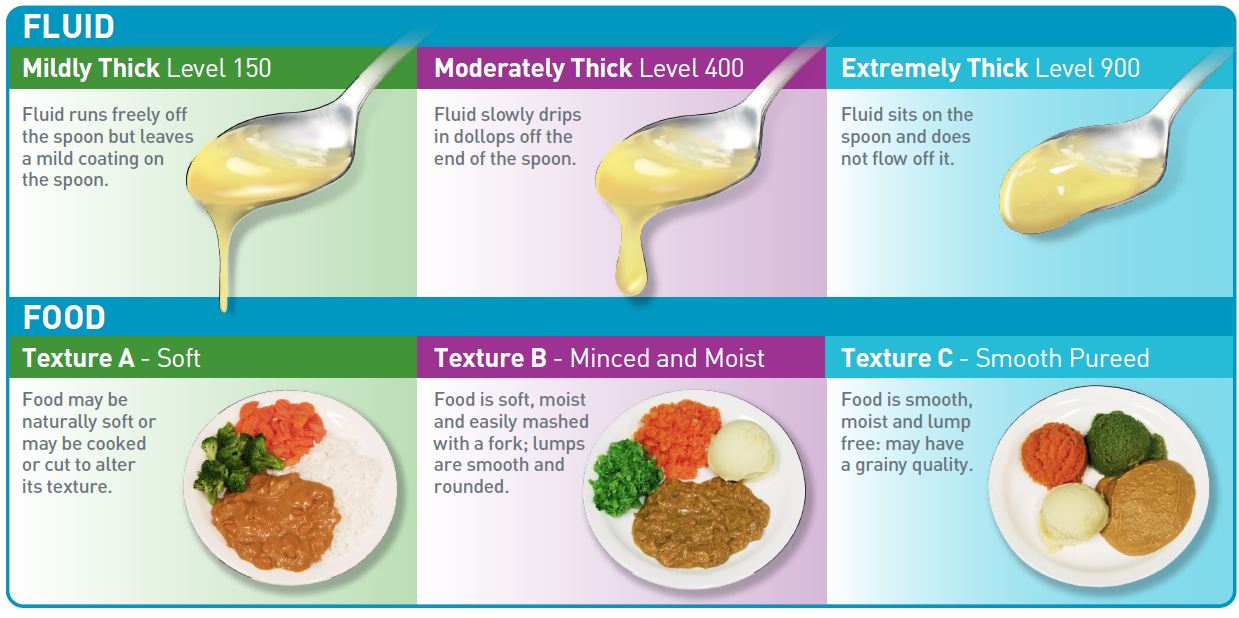 texture – Hello Nutrition