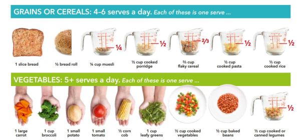 7 simple pictures to master healthy eating – Hello Nutrition