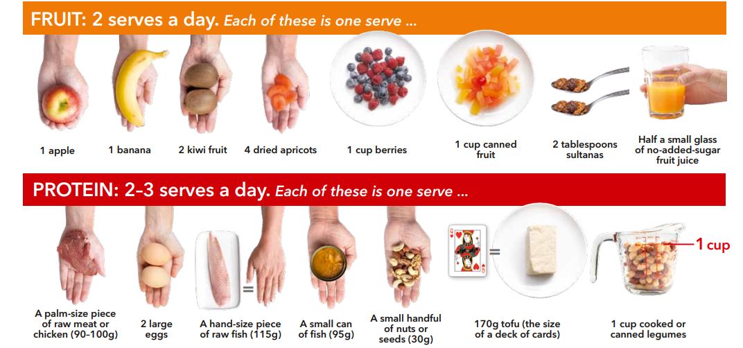 7 simple pictures to master healthy eating – Hello Nutrition