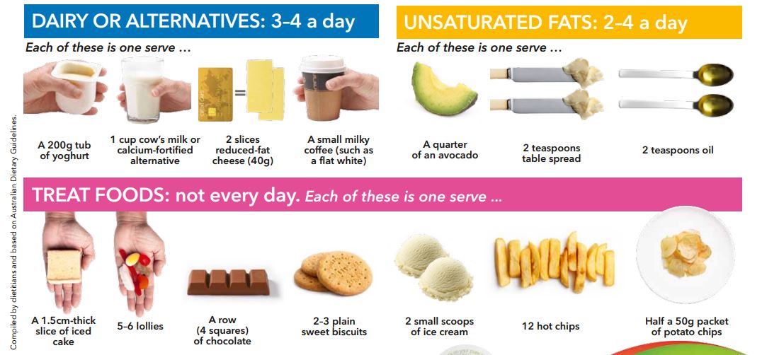 7 simple pictures to master healthy eating – Hello Nutrition