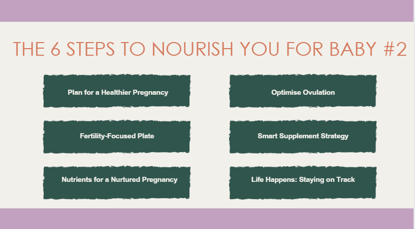 Prepare for Pregnancy: Join Our Nourish You for Baby #2 Program – Hello ...